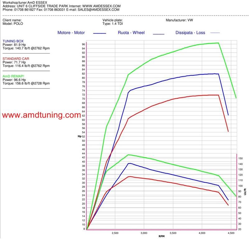 Tuning Box vs Remap | Detailing World Forum