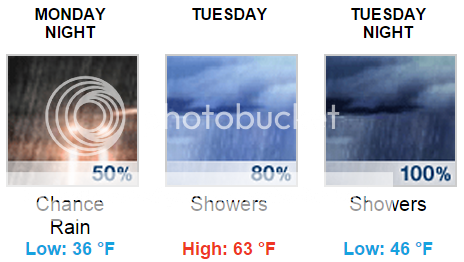 HAPPY FIRST DAY OF METEOROLOGICAL SPRING!!! | Smith County Weather